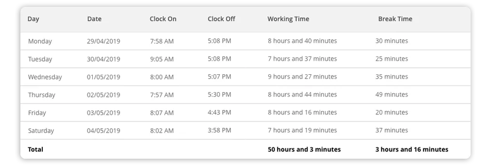 Reports & KPIs | ServiceM8